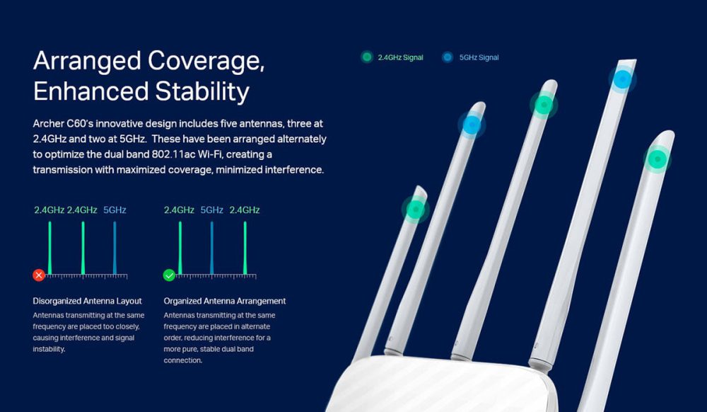 روتر بی‌سیم AC1350 تی پی لینک مدل Archer C60 AC1350 Wireless Dual Band ...